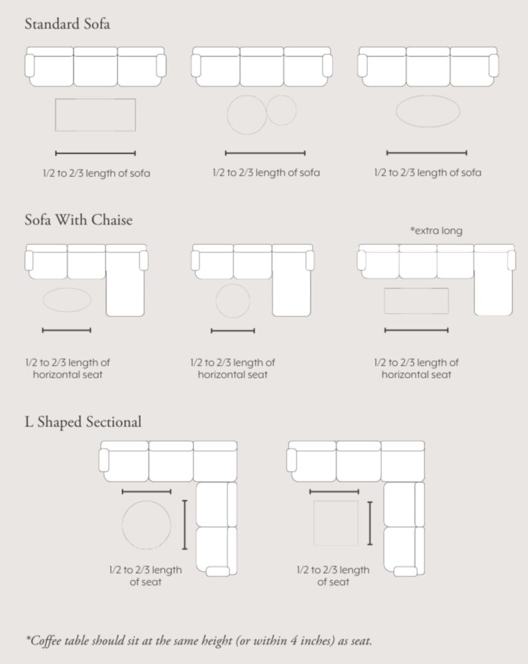 Rules for Picking a Coffee Table (+ 69 of Our Favorites for Every Space ...